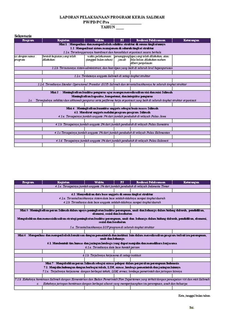 07.01 Form Laporan Pelaksanaan Program Kerja - Tahun | PDF