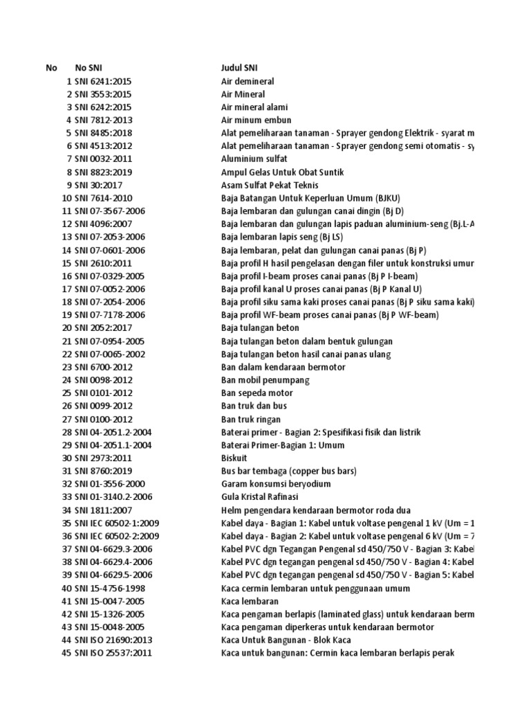 Daftar Sni Wajib Psi | PDF