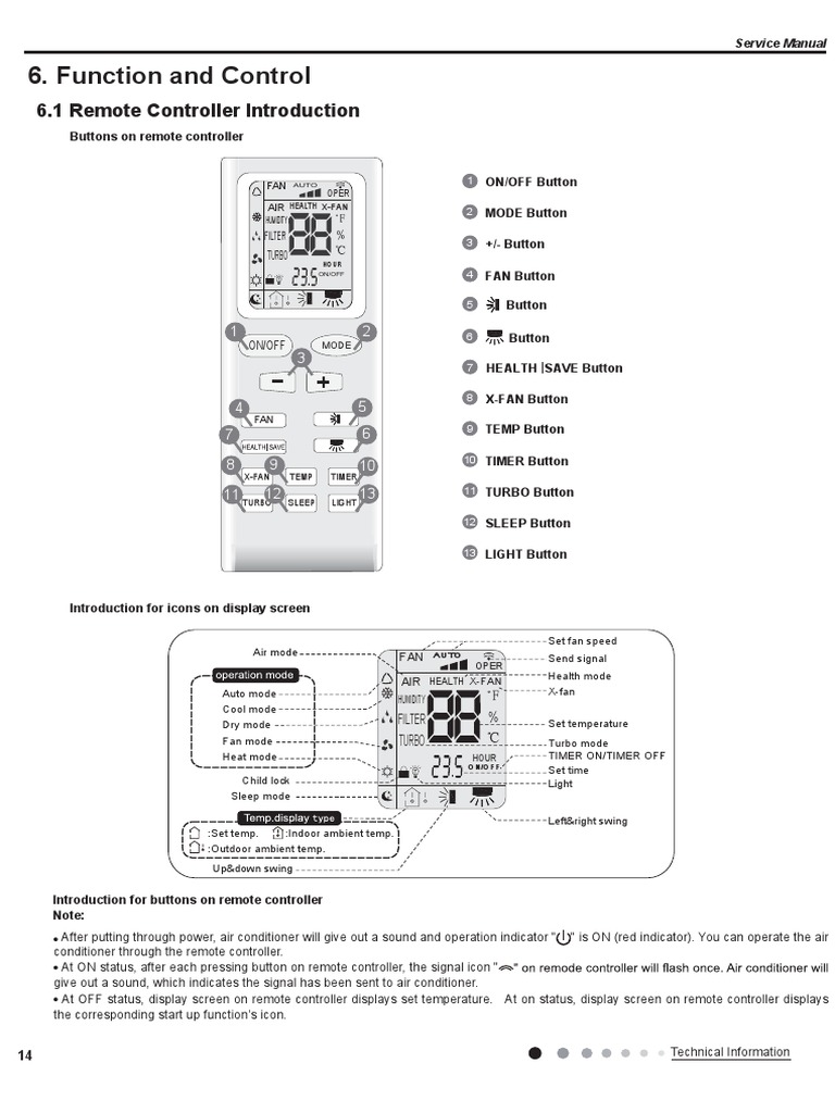 Function and Control: 6.1 Remote Controller Introduction | PDF | Air ...