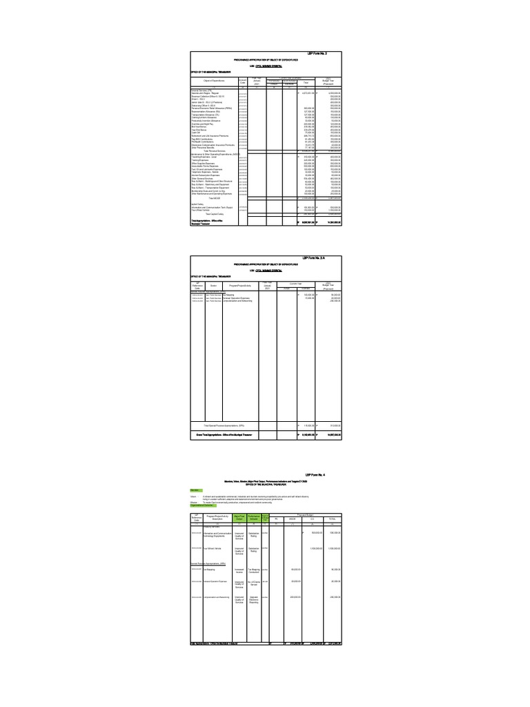 Lbp Form 2 Budget | PDF | Economies