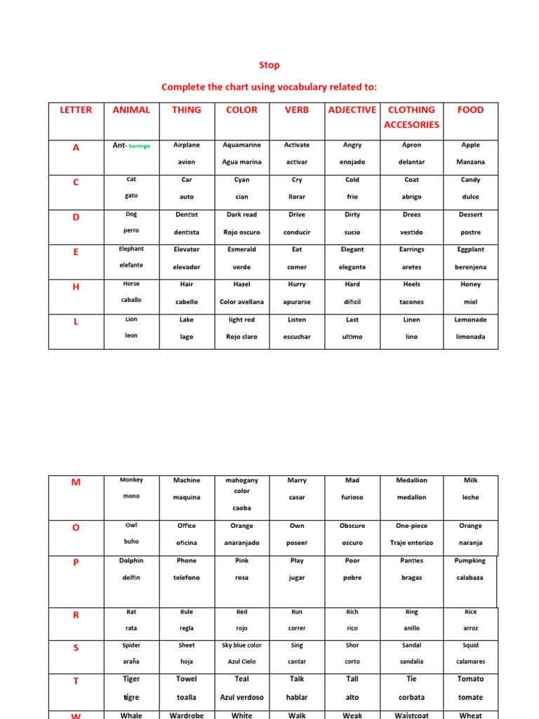 Stop Complete The Chart Using Vocabulary Related To: Letter Animal Thing Color Verb Adjective ...