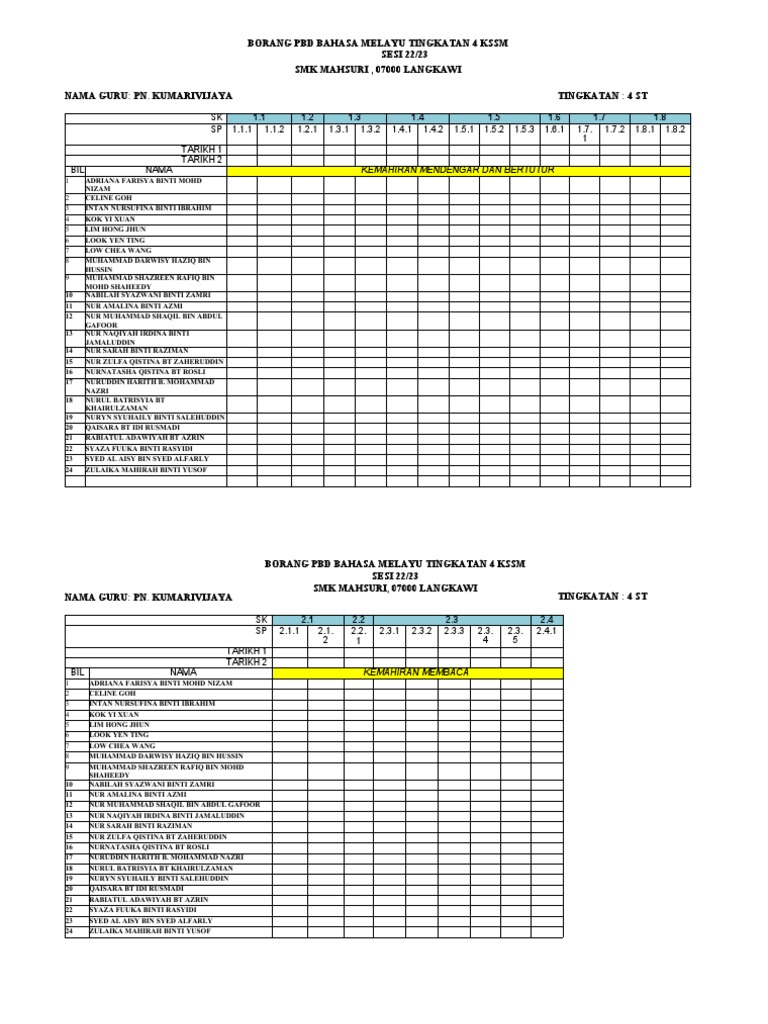 Borang PBD 2022 | PDF