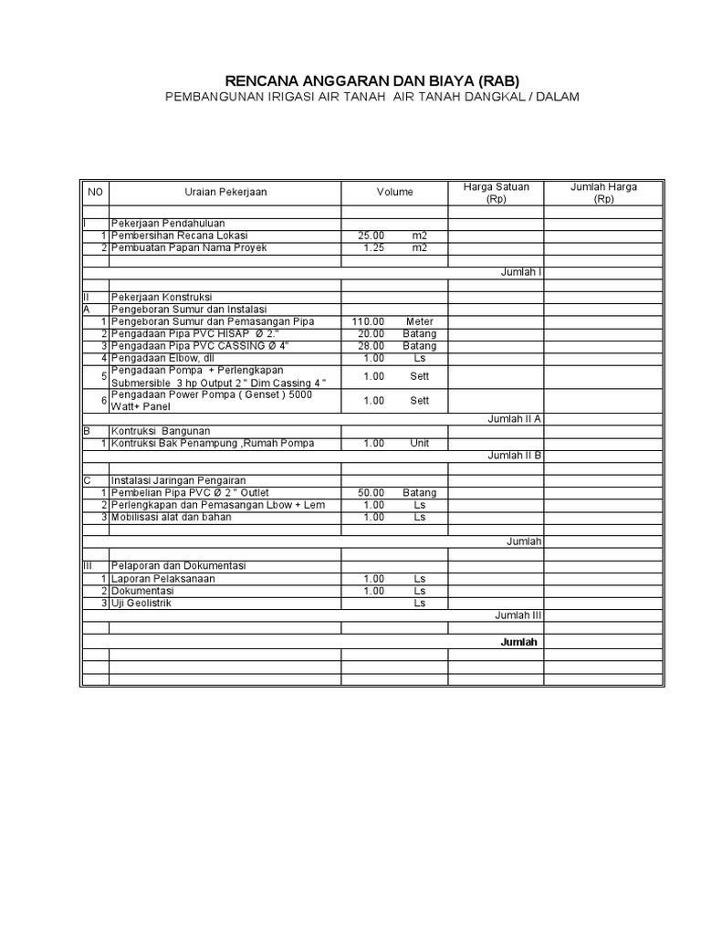 Rab Sumur Bor Perkebunan | PDF
