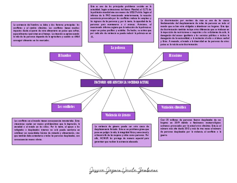 Mapa Conceptual de Pedagogia Unidad 4 | PDF | Pobreza | Pobreza e ...