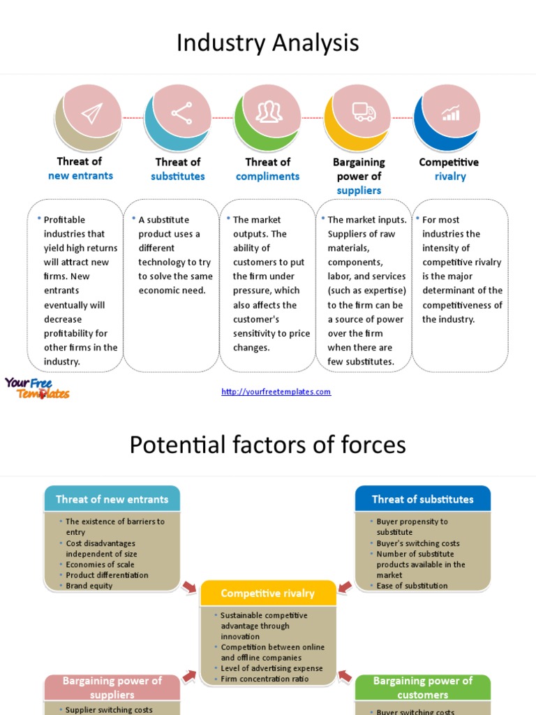 Porters-five-forces-analysis | PDF | Economics | Economies