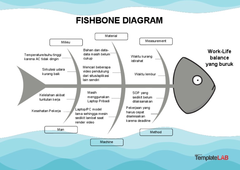 Fishbone Diagram Template 01 | PDF