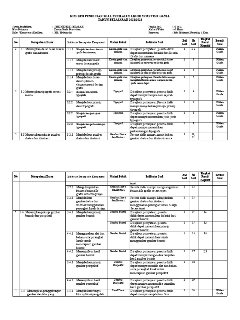 Format Kisi-Kisi Soal Pas | PDF
