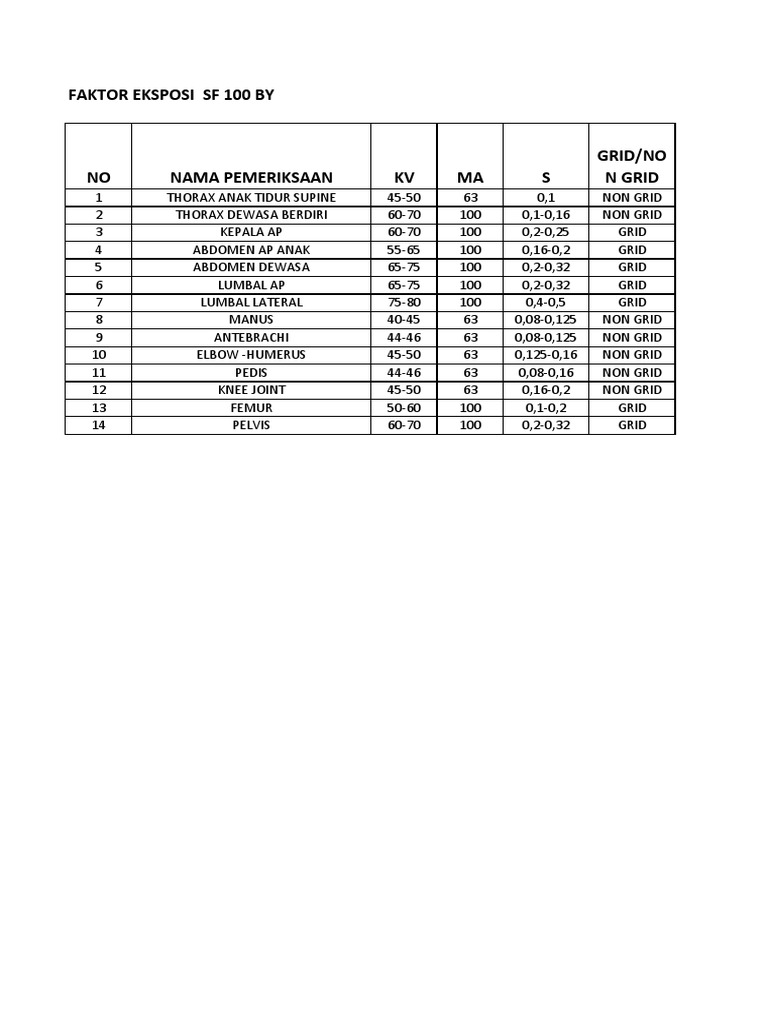 Faktor Eksposi SF 100 by | PDF