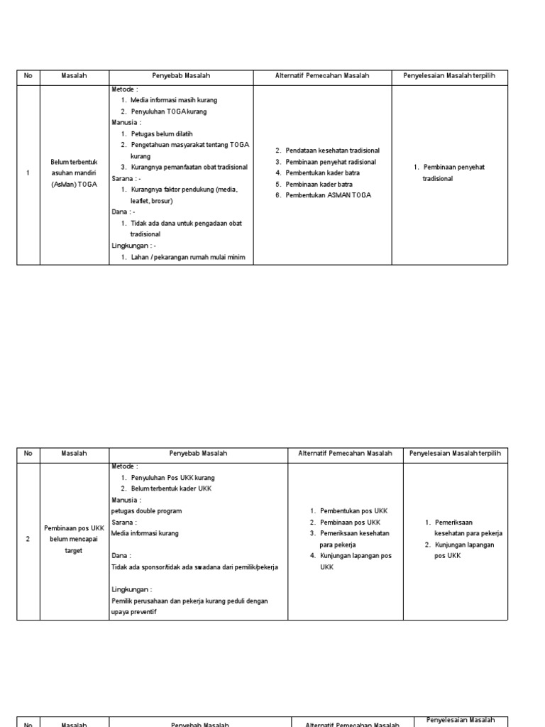 Alternatif Pemecahan Masalah PKP 2021 | PDF