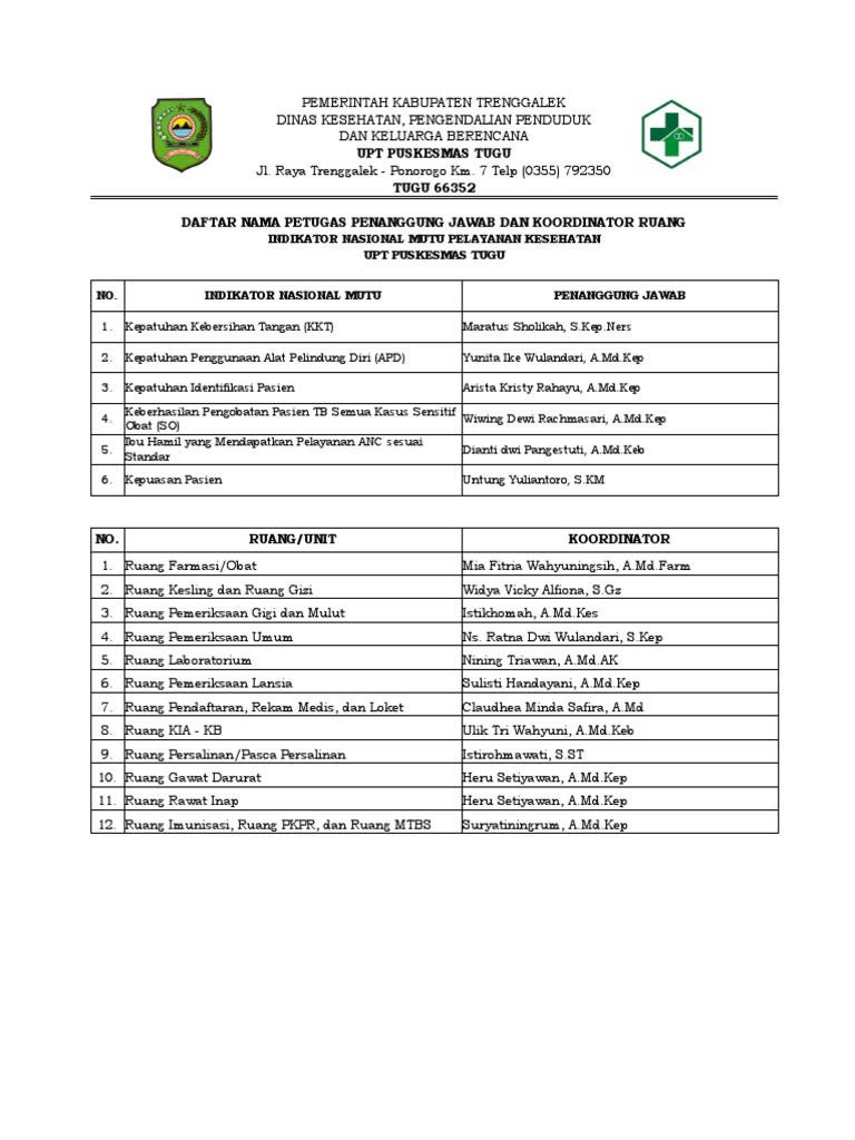 Form Observasi INM PKM Tugu | PDF