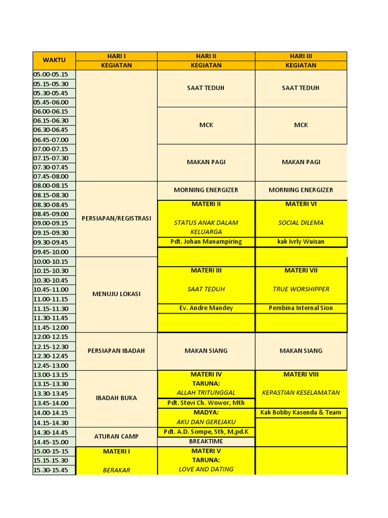 RUNDOWN BC 22 Rapat Teknis | PDF