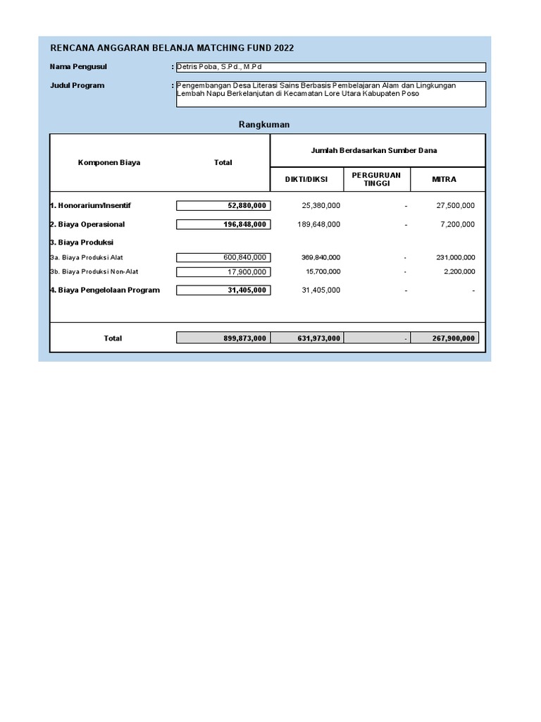Rencana Anggaran Matching Fund 2022 | PDF