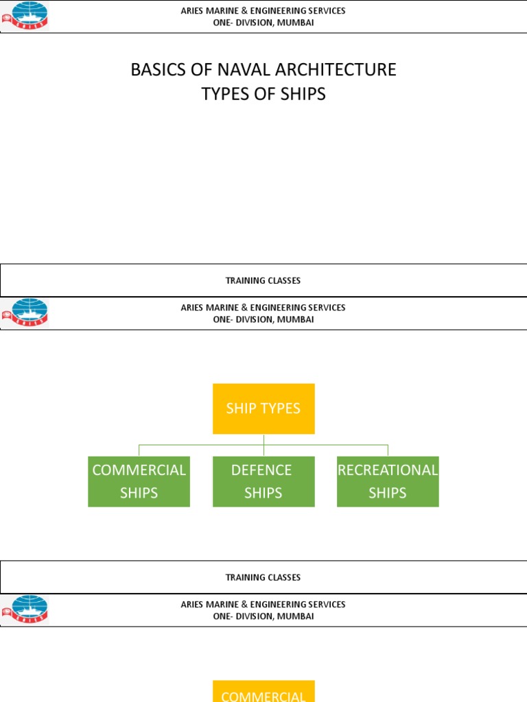 Basics of Naval Architecture Types of Ships | PDF | Ships | Aircraft ...