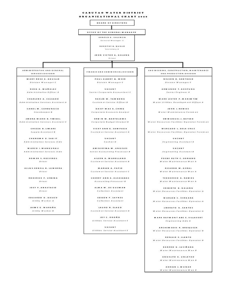 Cabuyao Water District Organizational Chart 2020: Arnold G. Valencia | PDF