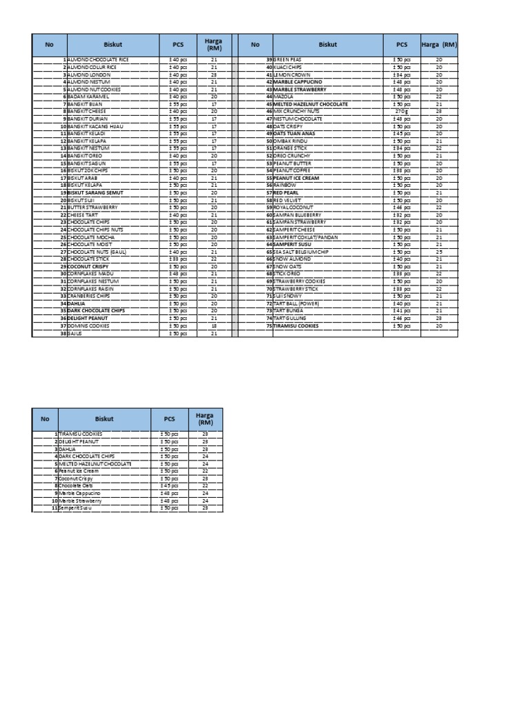 Price List Biskut Raya 2021 | PDF | Vegan Cuisine | Foods