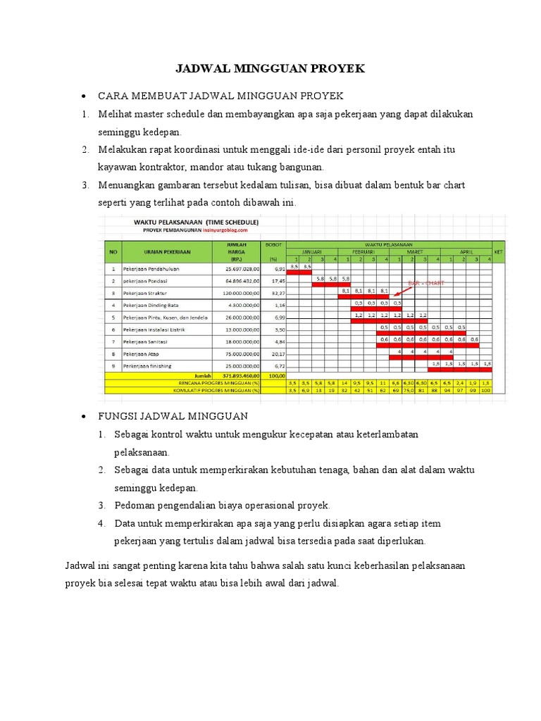 Jadwal Mingguan Proyek Konstruksi | PDF | Seni