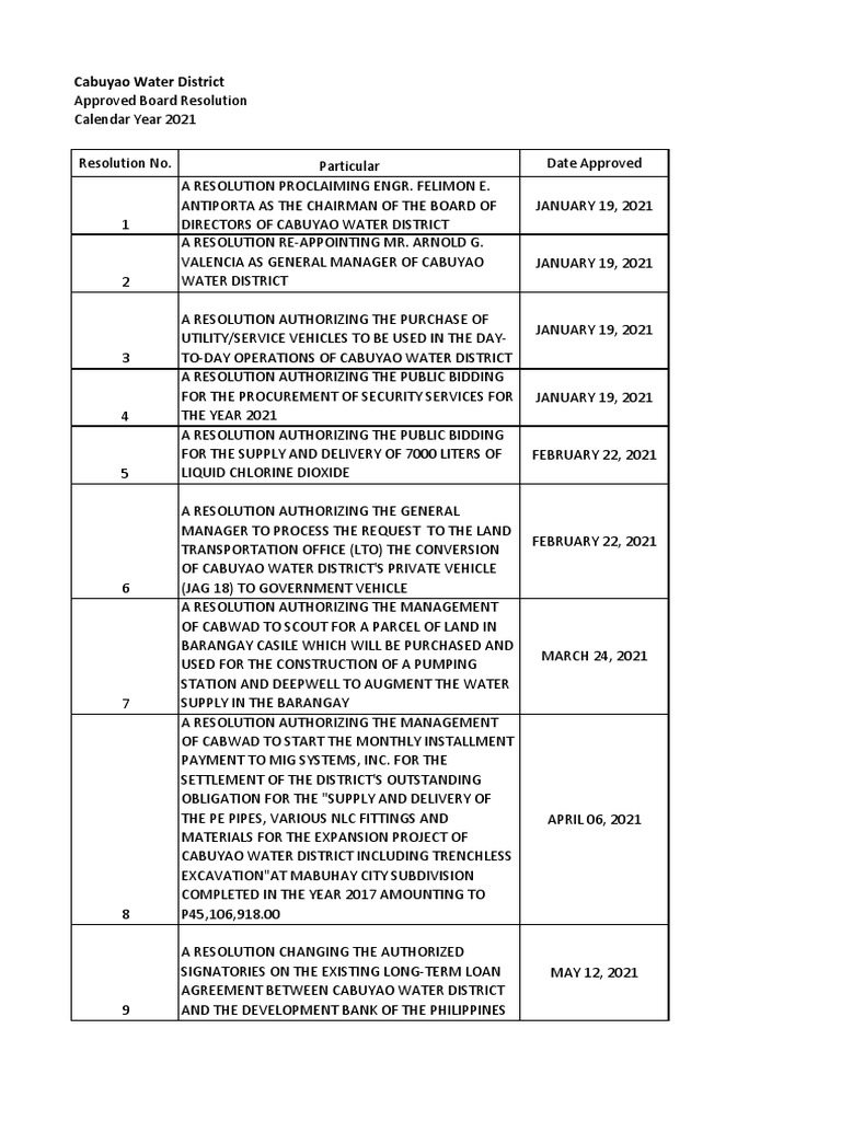 Cabuyao Water District 2021 Resolutions | PDF | Economies