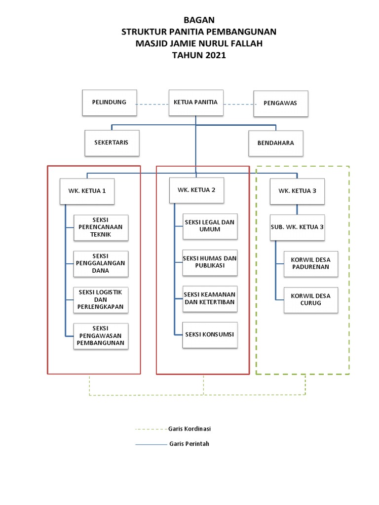 Struktur Panitia | PDF
