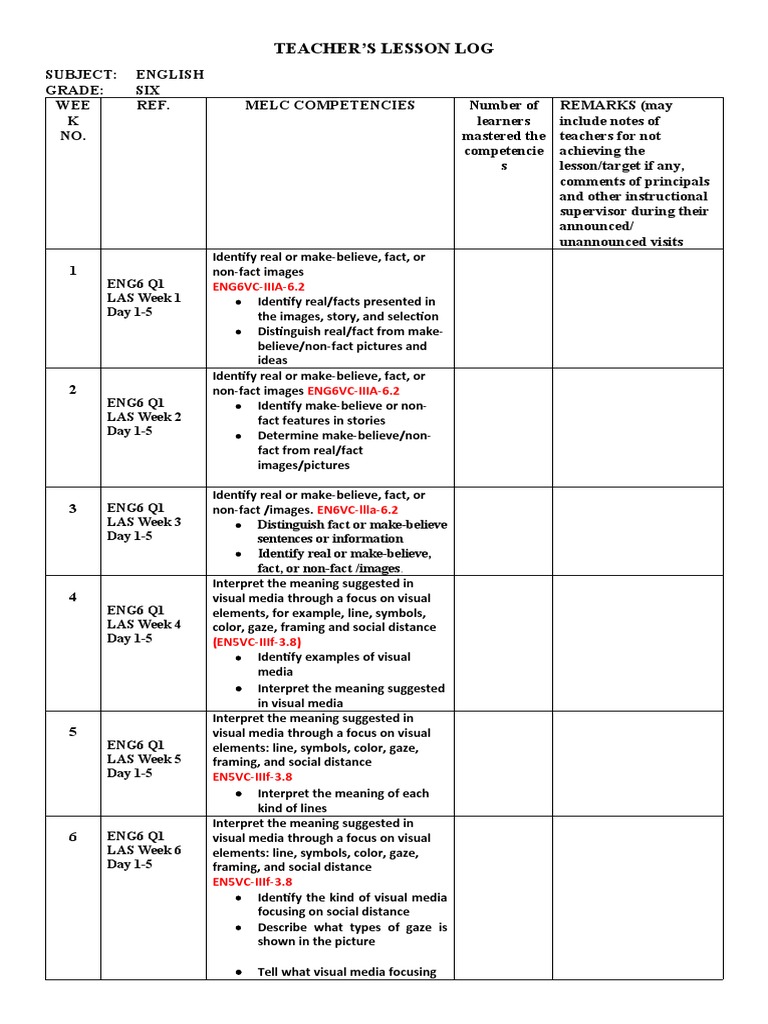 English TLL Teachers Lesson Log | PDF | Cognitive Psychology | Behavior ...