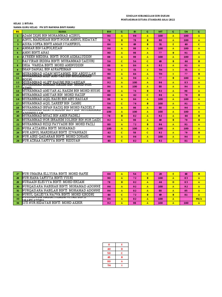 1 BITARA Latest | PDF