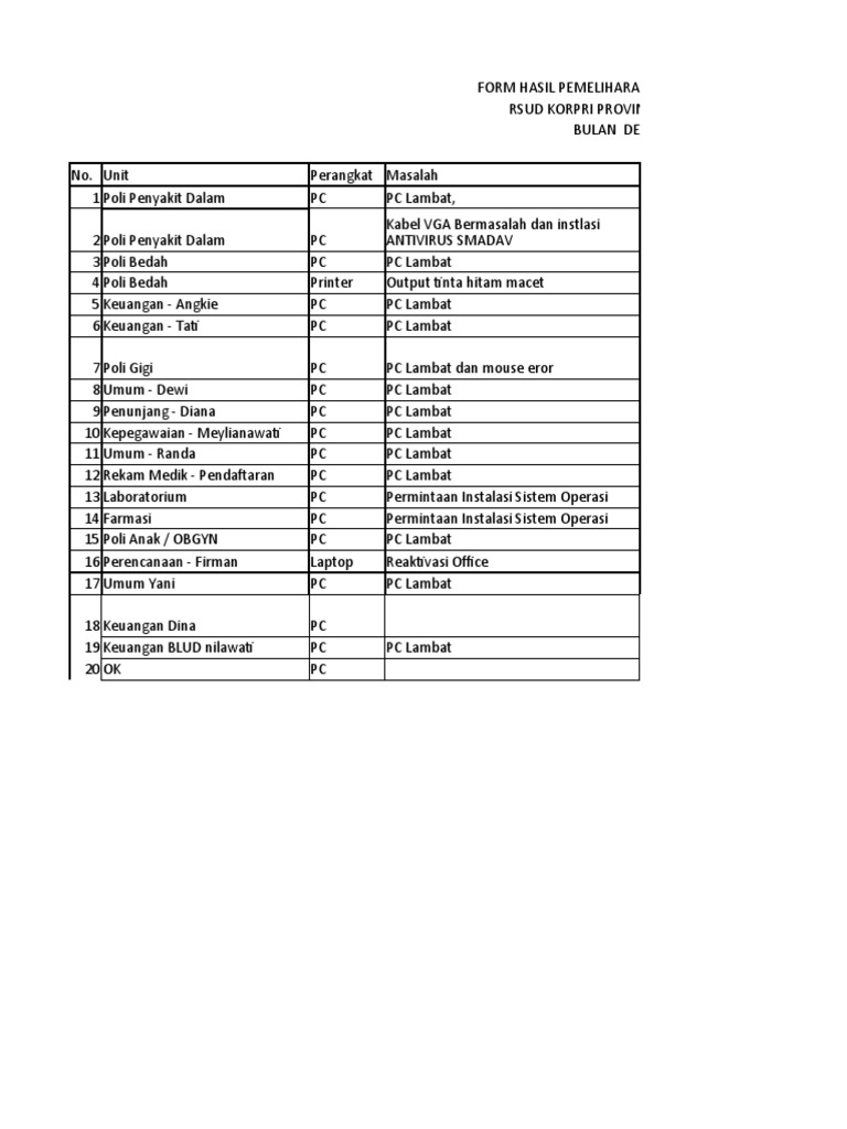 Pemeliharaan Komputer dan Printer RSUD | PDF