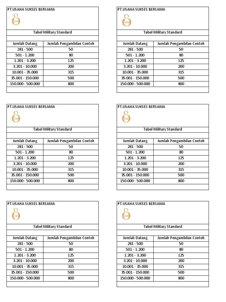 Tabel Military Standard | PDF