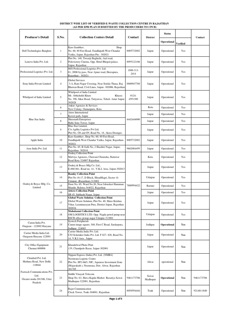 Collection Centres E-Waste Rajasthan | PDF