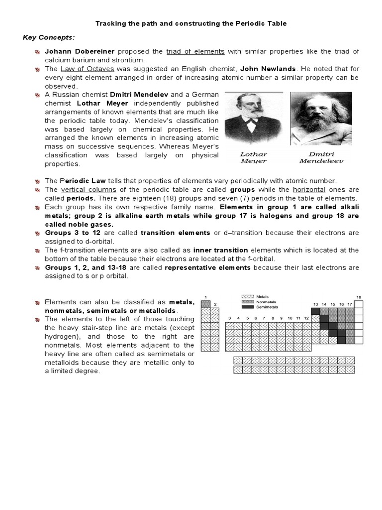LEC_Tracking the Path and Constructing the Periodic Table | PDF