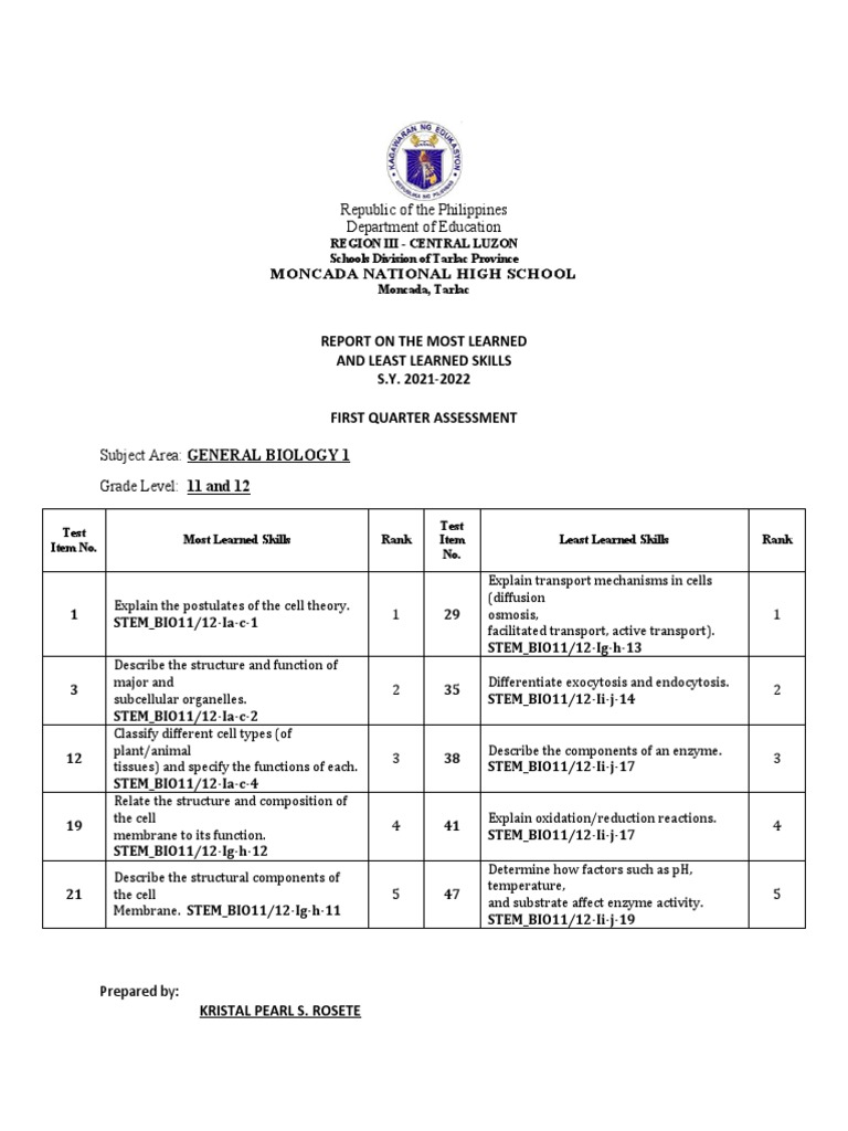 Most-and-Least-Learned - Rosete, KP. (General Biology 1, Earth and Life Science) 2021-2022 | PDF ...