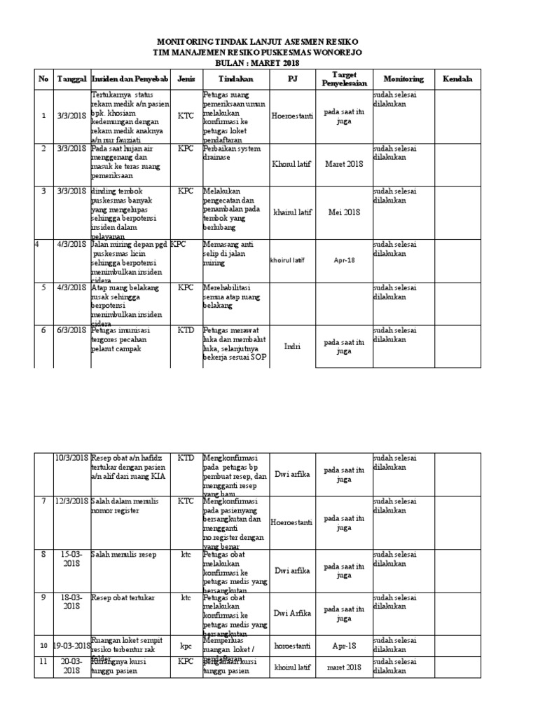 RTL Tabel Assesmen Resiko | PDF