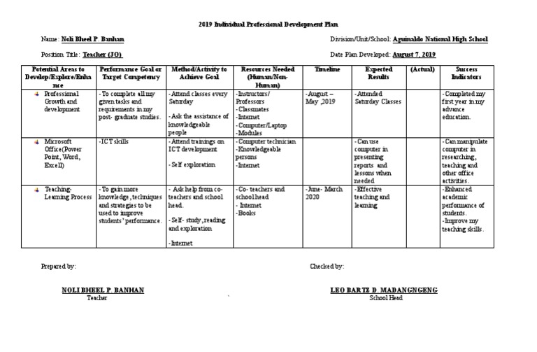 Ipdp | PDF | Teachers | Pedagogy