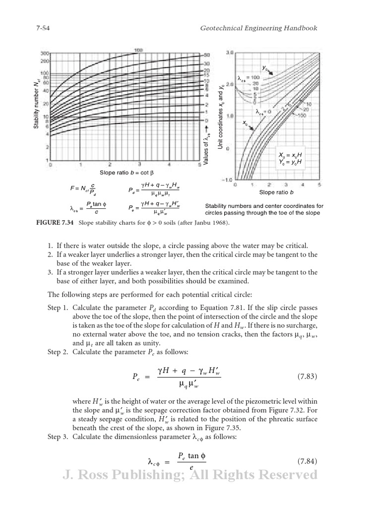 Geotechnical Slope Stability Guide | PDF
