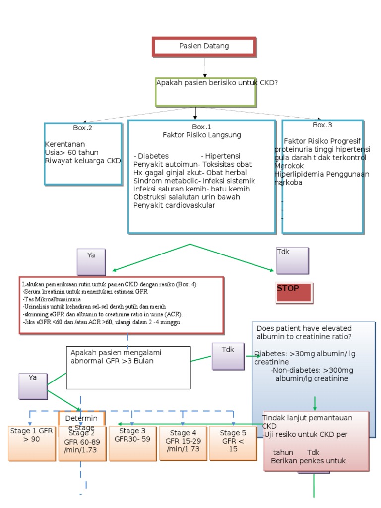 Algoritma CKD Dikonversi | PDF