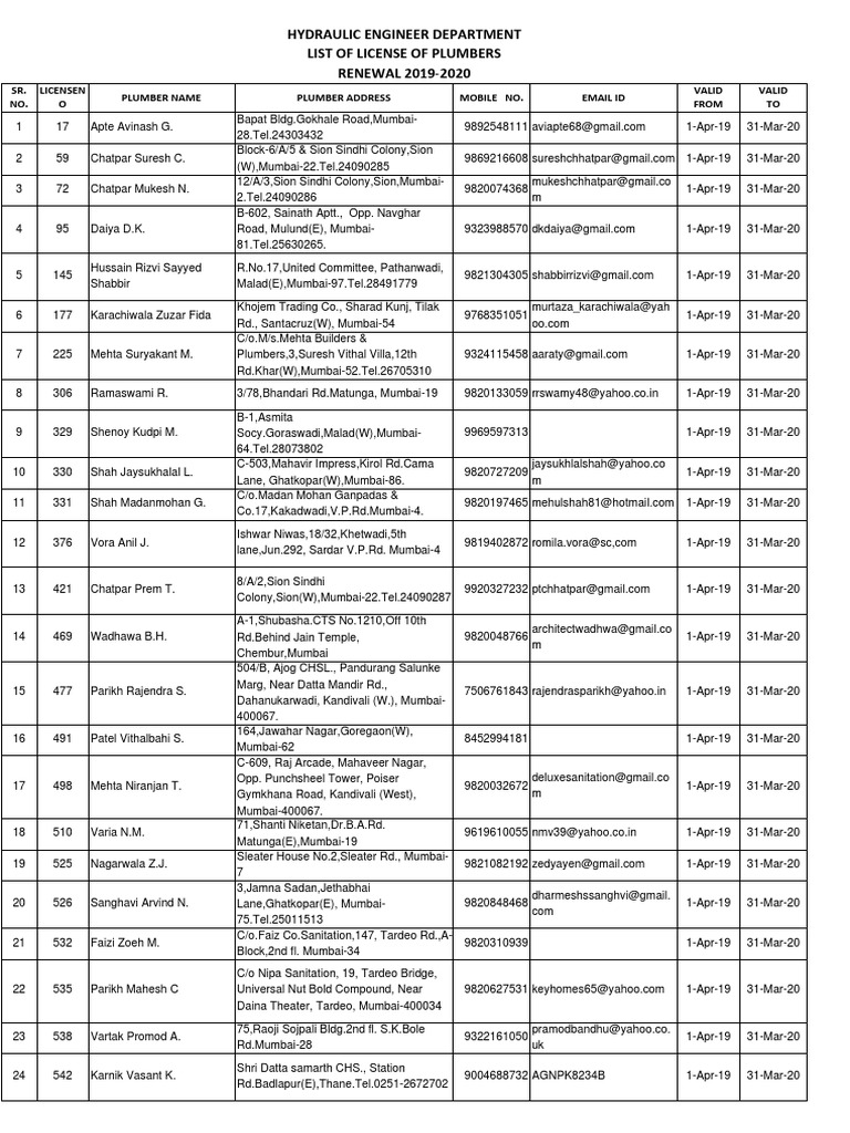 List of Renewed Licensed Plumbers (2019-20) | PDF