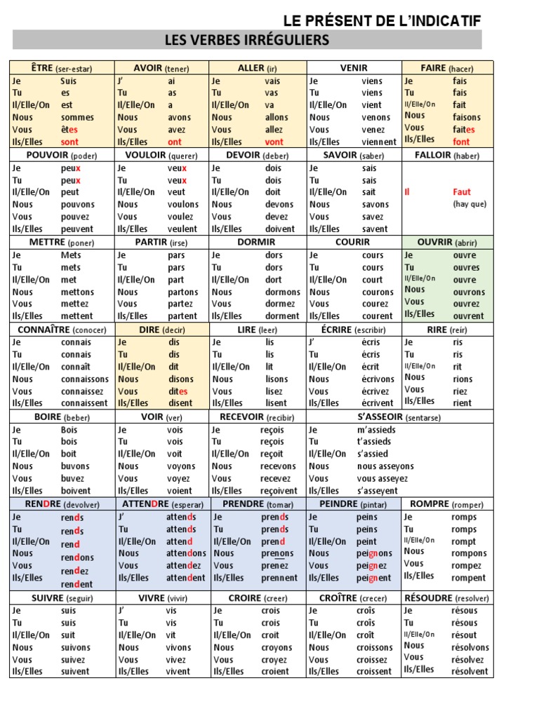 Verbes irréguliers en français | PDF