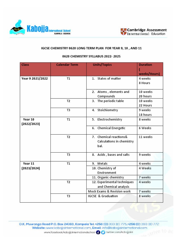 Igcse Chemistry Long Term Plan | PDF