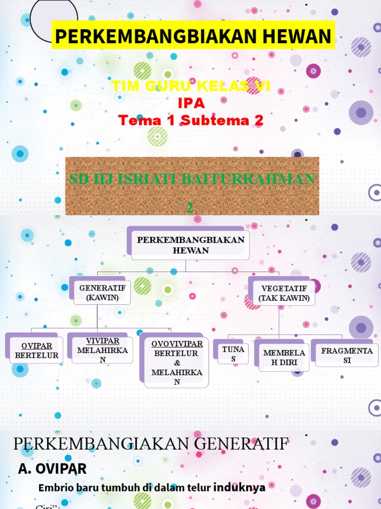 Ipa Tema 1 Sub Tema 2 Perkembangbiakan Hewan | PDF