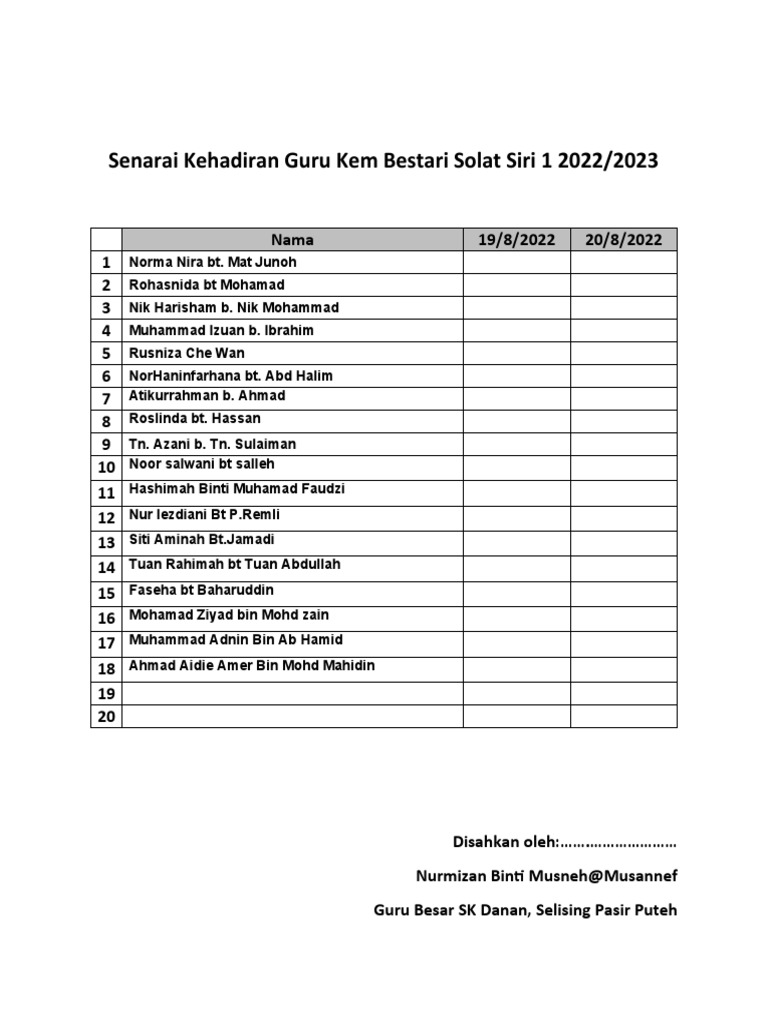 Senarai Kehadiran Guru Kem Bestari Solat Siri 1 2022 | PDF