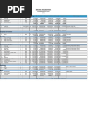 Contoh RAB Konser Musik | PDF