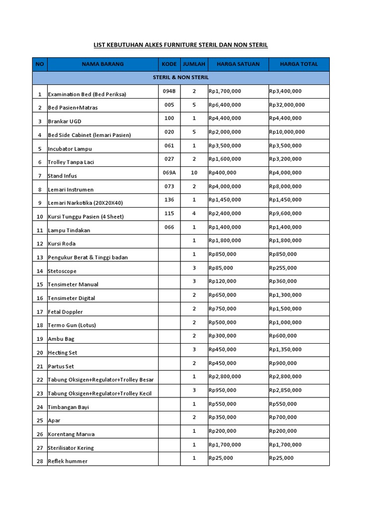Rab-Alkes Klinik Baru | PDF