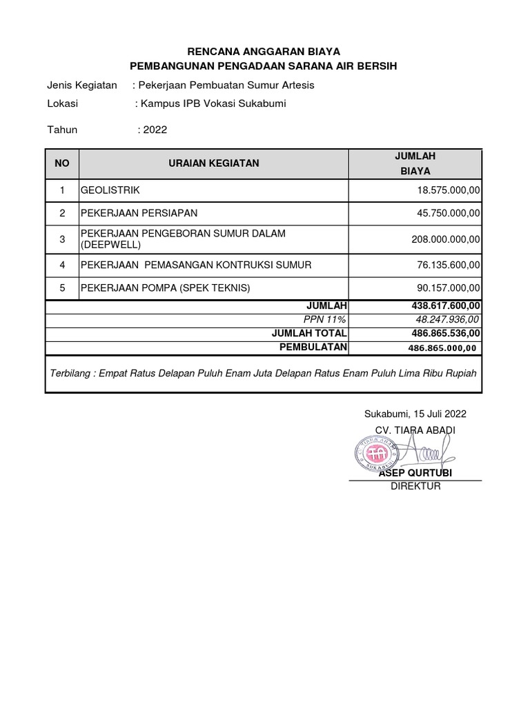 Rab Sumur Artesis Ipb 2 | PDF
