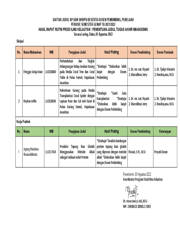 Hasil Ploting Ta Mahasiswa 03 Agustus 2022 | PDF