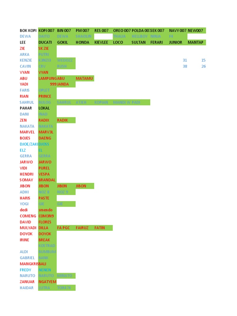 Bok Kopi Kopi 007 Bin 007 PM 007 Res 007 Oreo 007 Polda 007sek 007 Navy 007 New007 LEE Ducati ...