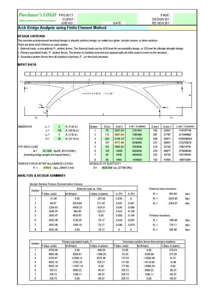 Arch Bridge Analysis Using Finite Element Method: Design Criteria | PDF ...