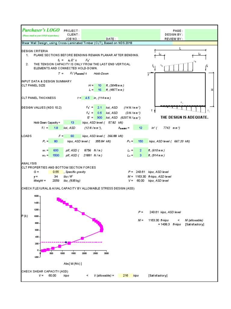 Shear Wall Design, Using Cross-Laminated Timber (CLT), Based On NDS ...