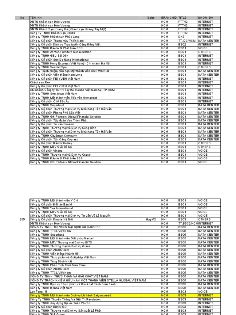 CMC KH SME, Professional Service | PDF