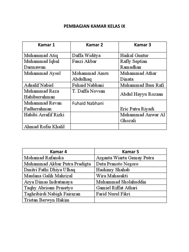 Pembagian Kamar Kelas Ix | PDF