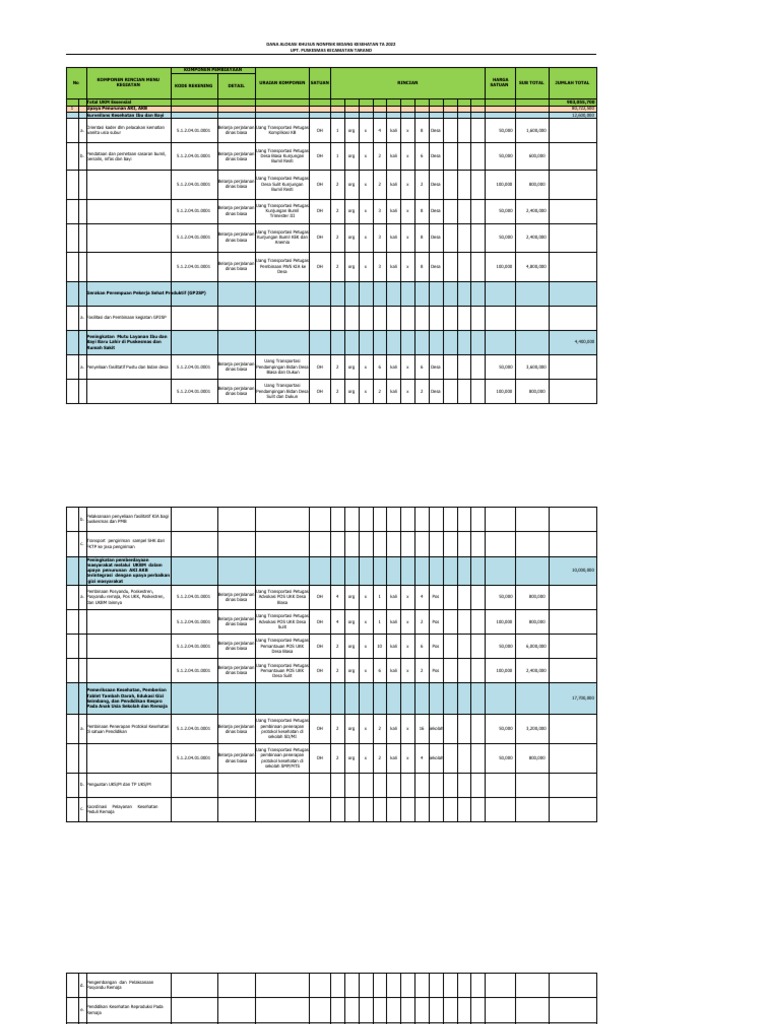 PUSKESMAS TARANO RBA PERUBAHAN 2022 Final | PDF