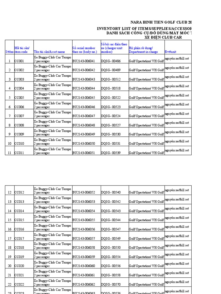NRBTGC_Club Car Inventory List Bp VH Golf_updated August.2022 | PDF