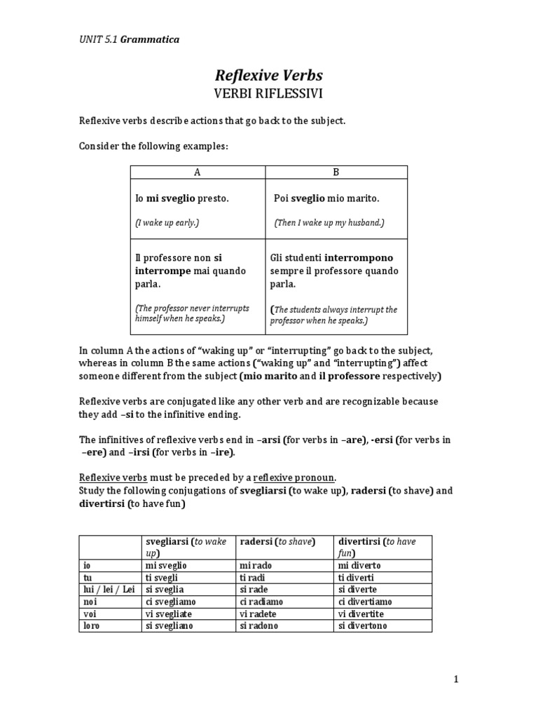 Reflexive Verbs: Verbi Riflessivi | PDF | Grammatical Conjugation ...
